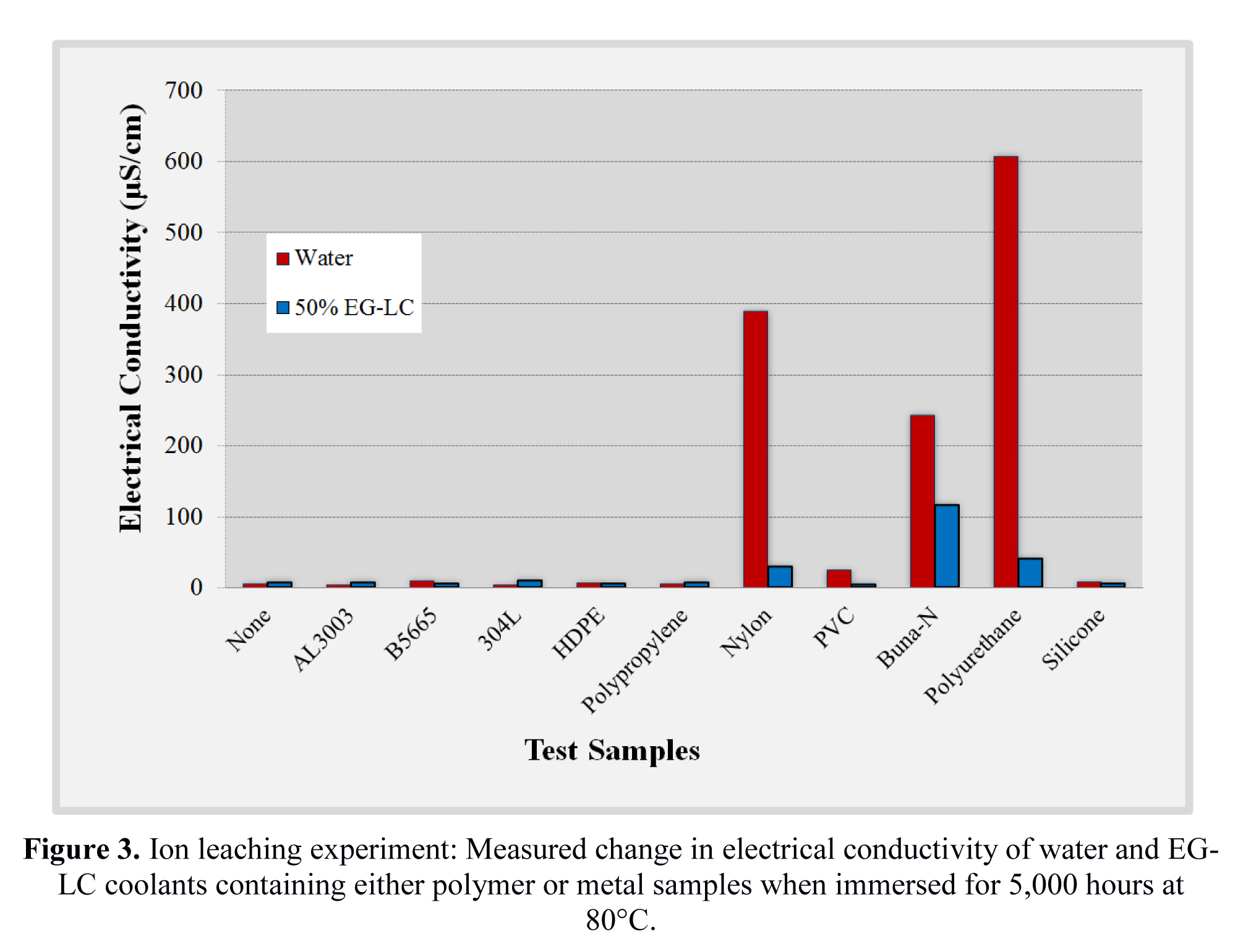 Low Electrical Conductivity Liquid Coolants for Electronics Cooling ...