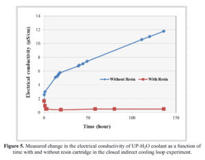 Low Electrical Conductivity Liquid Coolants for Electronics Cooling ...
