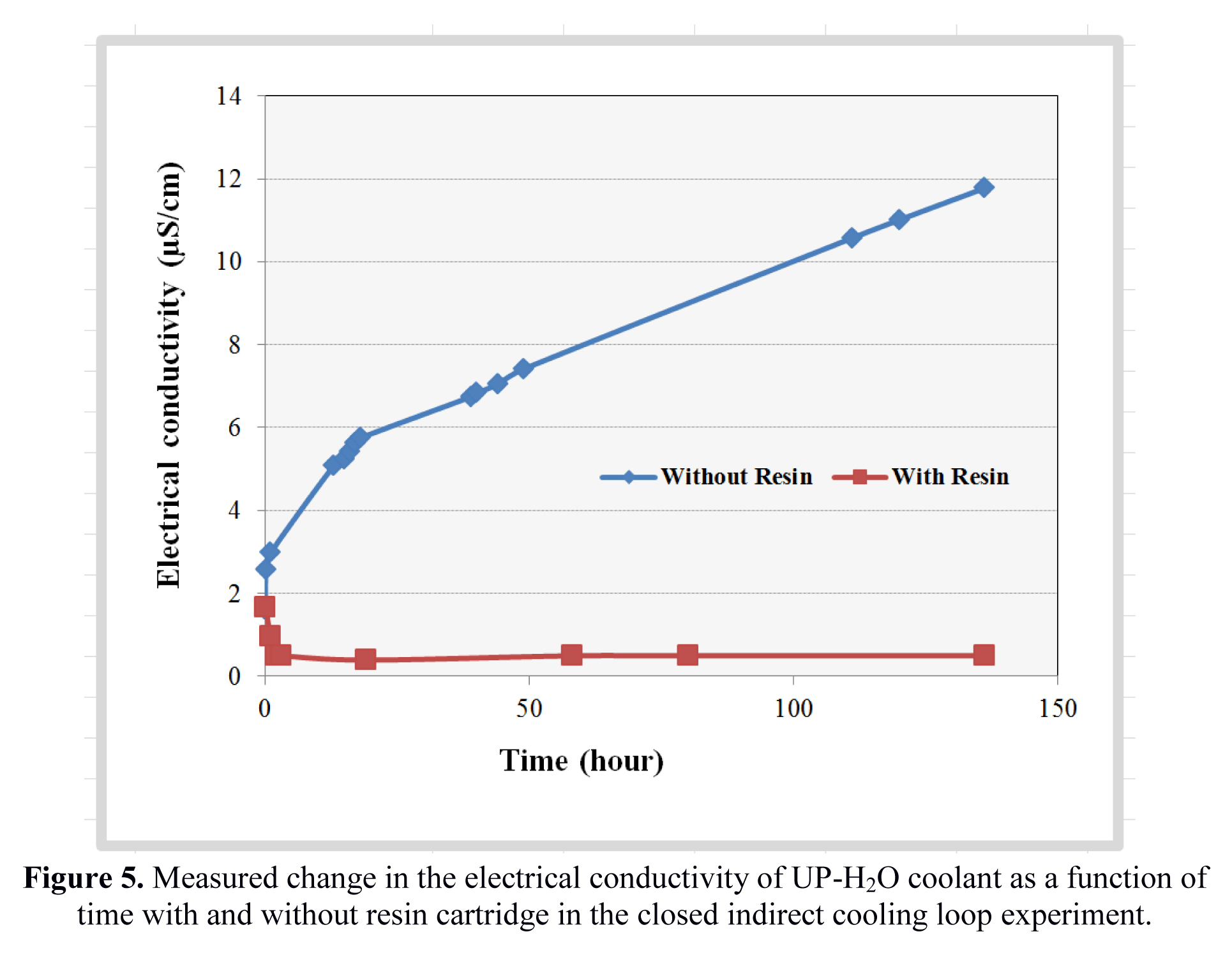 Low Electrical Conductivity Liquid Coolants for Electronics Cooling ...