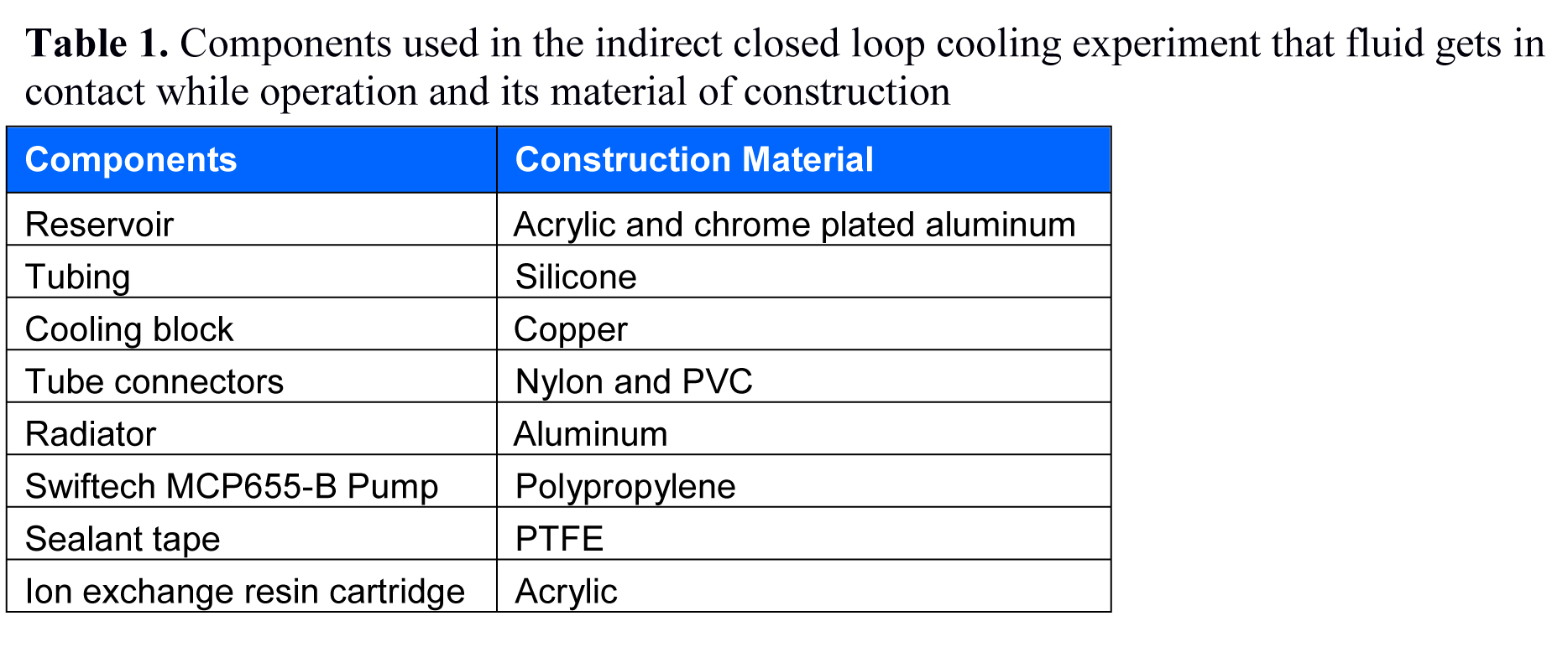 Low Electrical Conductivity Liquid Coolants for Electronics Cooling ...